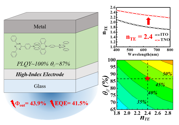 臺灣大學光電工程學研究所